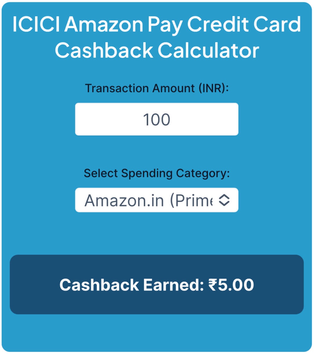ICICI Amazon Pay Credit Card Rewards Calculator