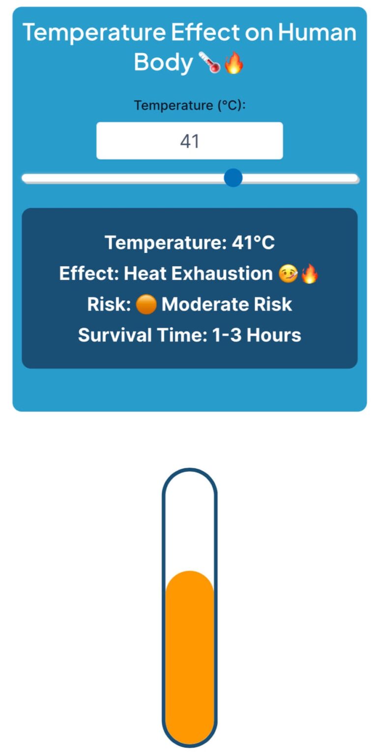 Blood Oxygen Level Chart