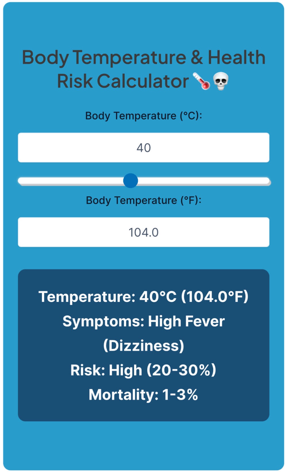 Fever Calculator - Calc2Chart