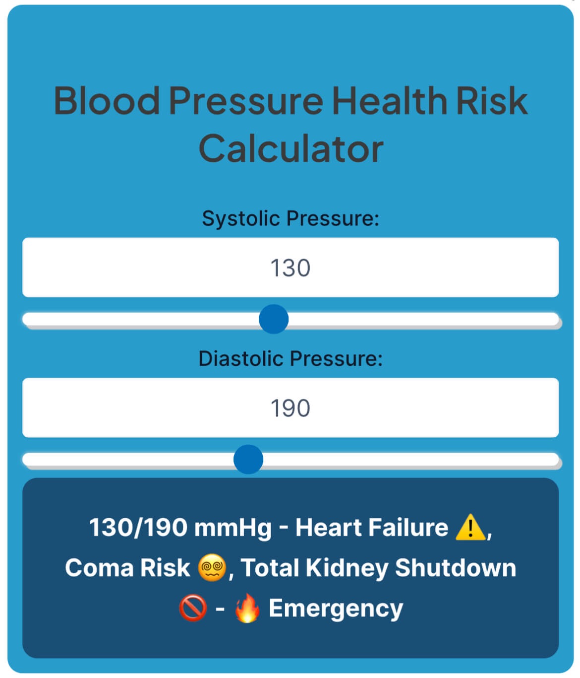 Blood Pressure calculator